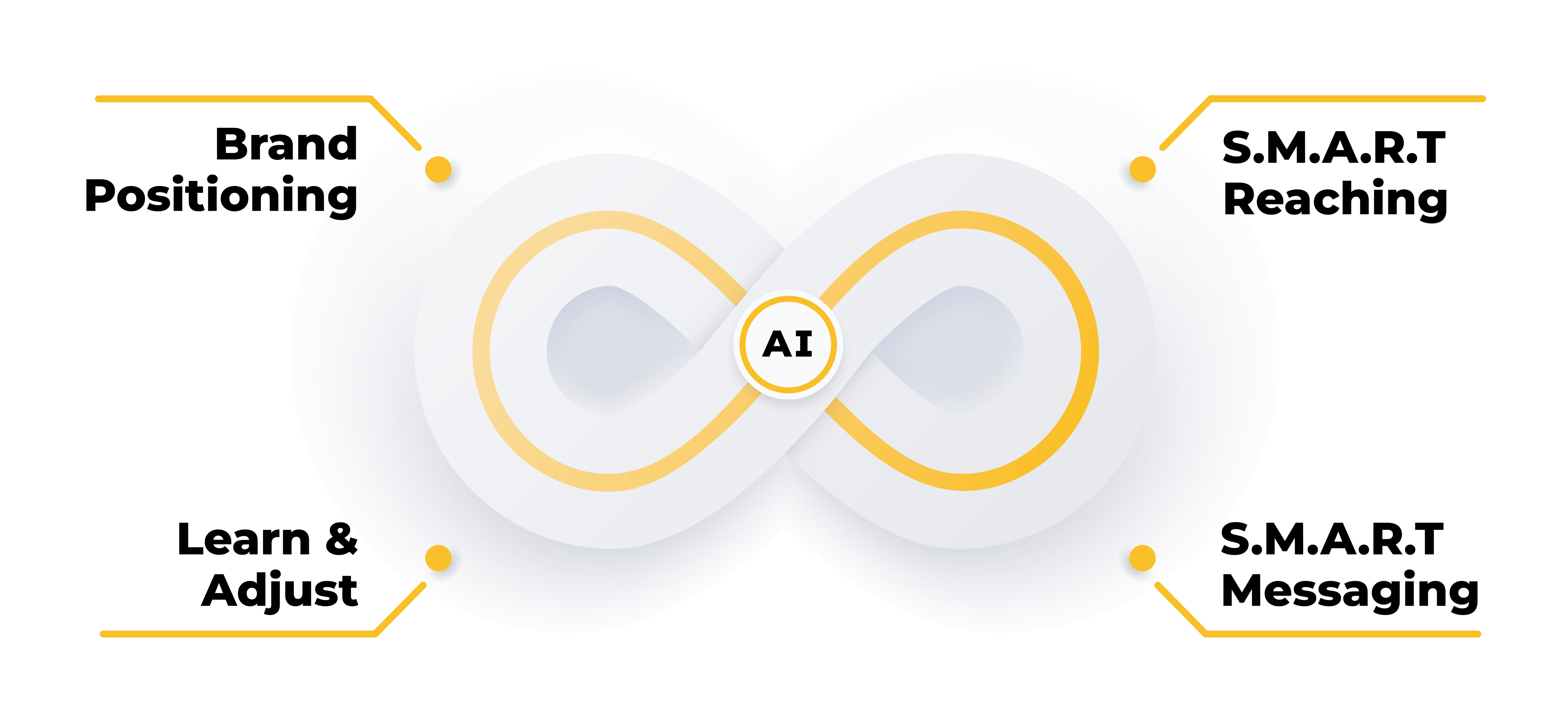 The “Marketing & Sales Loop” – A New Era of Revenue Clarity